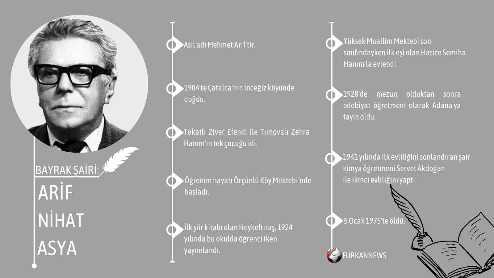 Arif Nihat Asya Kimdir? Arif Nihat Asya'nın Kısaca Hayatı, Eserleri, Sözleri Ve Şiirleri ...