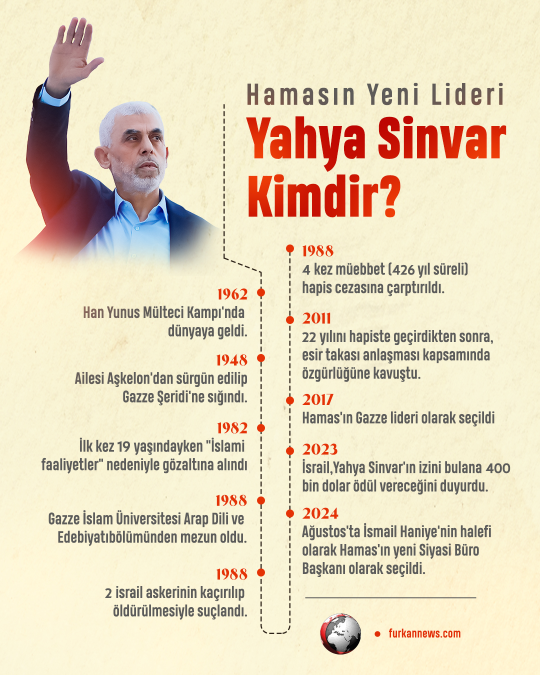 Efsane Komutan Yahya Sinvar kimdir? - Furkan News - Güncel İslami ...